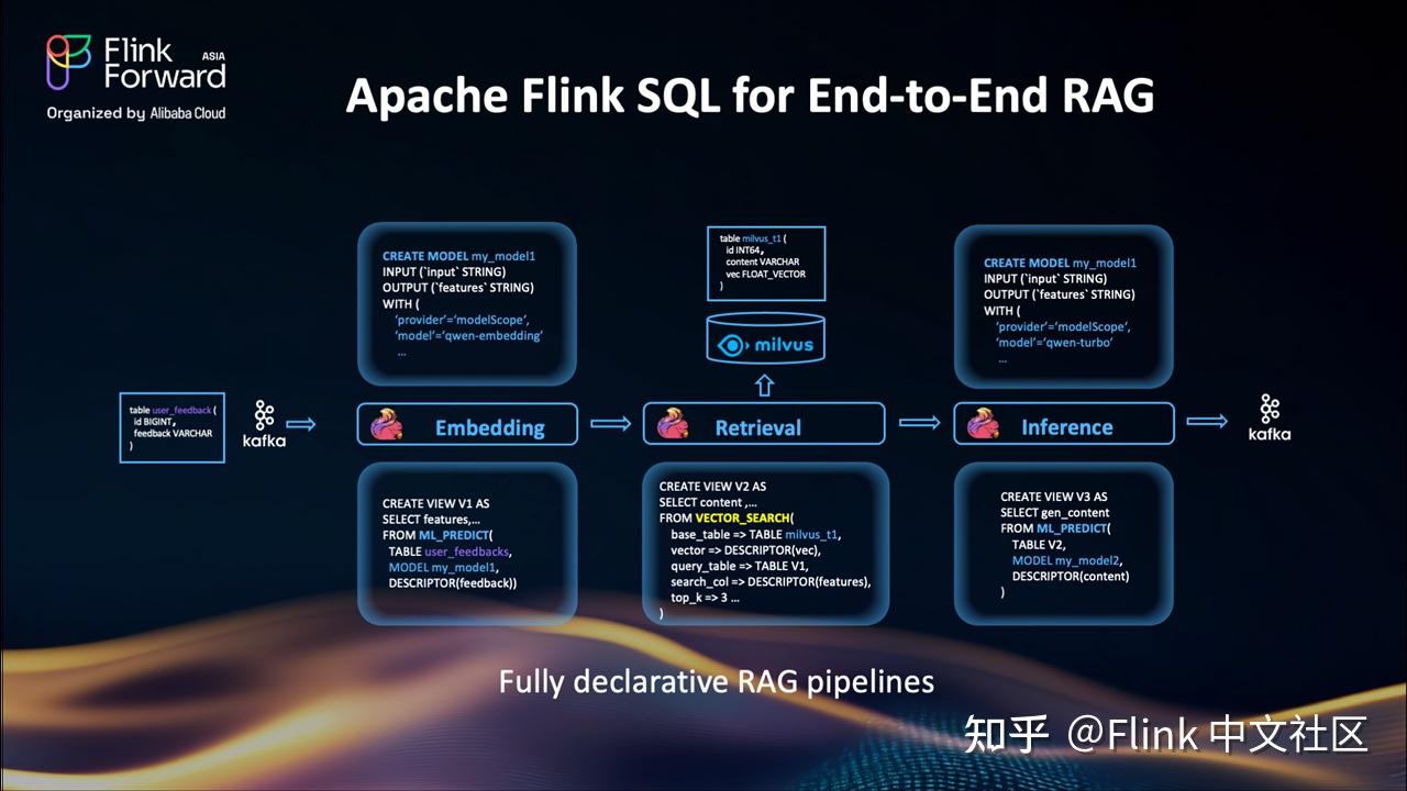 Flink 2.1 SQL：解锁实时数据与AI集成，实现可扩展流处理 - 知乎