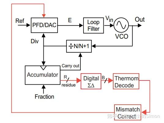 CppSim 2 - 宽带小数频综设计 - 知乎