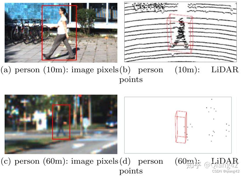 多模态3D目标检测论文精读：Multi-Modal 3D Object Detection in Autonomous Driving：A Survey - 知乎
