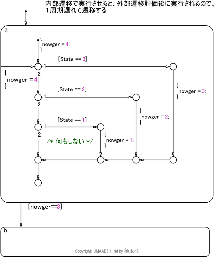 Stateflow 流程图的回溯与执行顺序 - 知乎