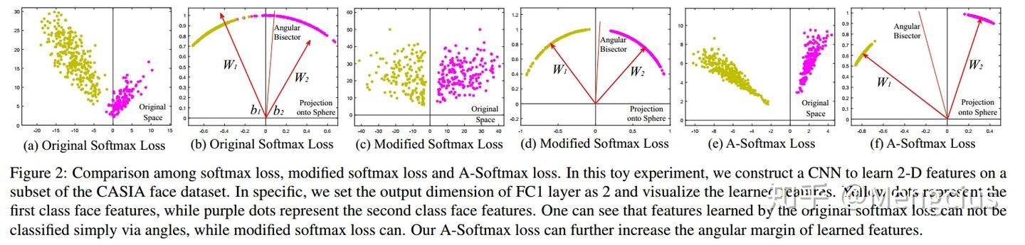 人脸识别合集 | 8 SphereFace解析 - 知乎