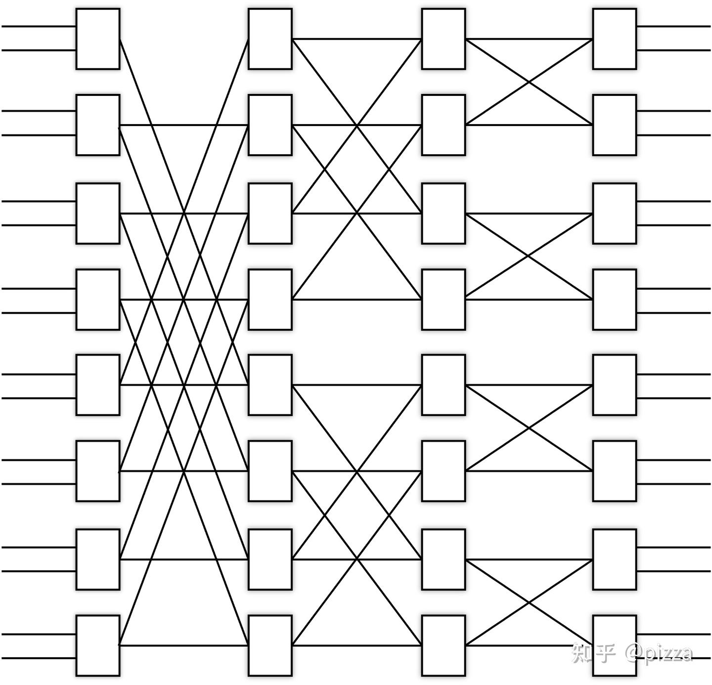 神奇的Banyan Network - 知乎