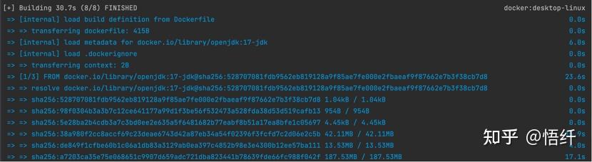 Docker中部署SpringBoot项目，超详细教程 - 第540篇 - 知乎