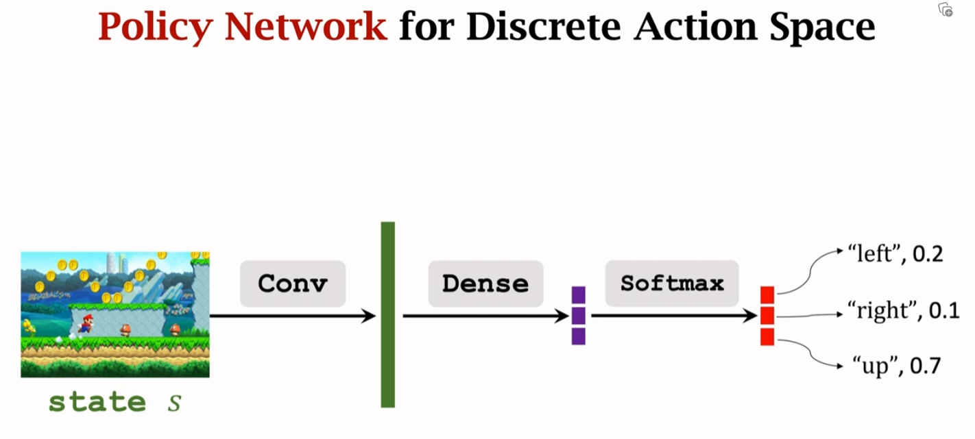 王树森深度强化学习笔记16:离散控制与连续控制(discrete Vs Continuous Control) 知乎