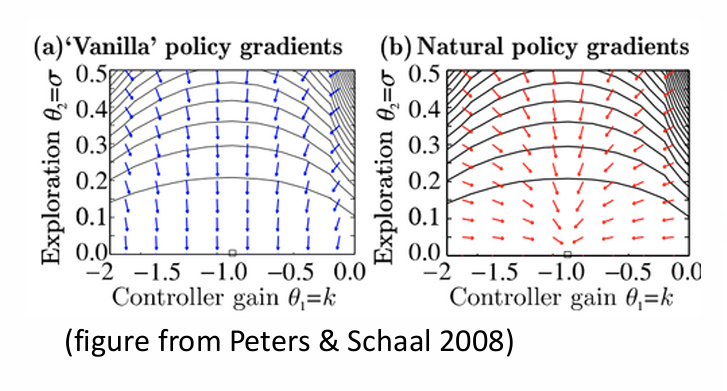 CS285 深度强化学习 (7): Advanced Policy Gradients - 知乎