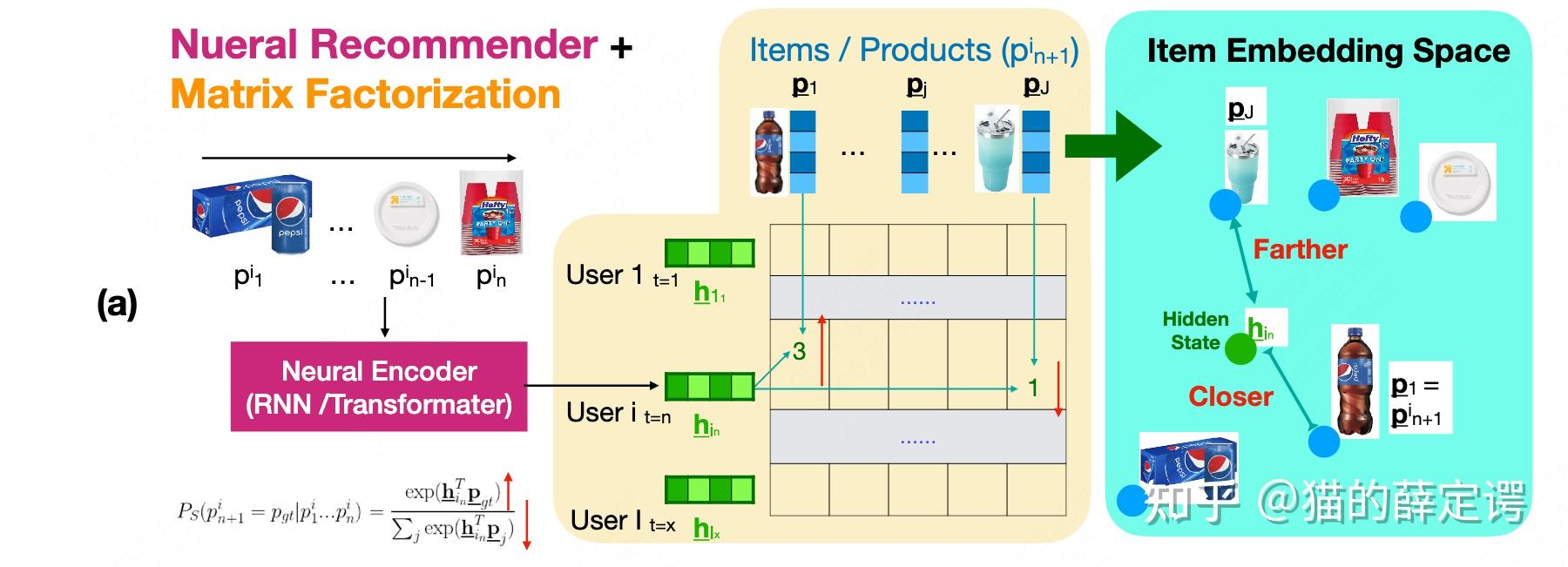 WSDM‘24「亚马逊」To Copy, or not to Copy; That is a Critical Issue of the Output Softmax Layer in ...