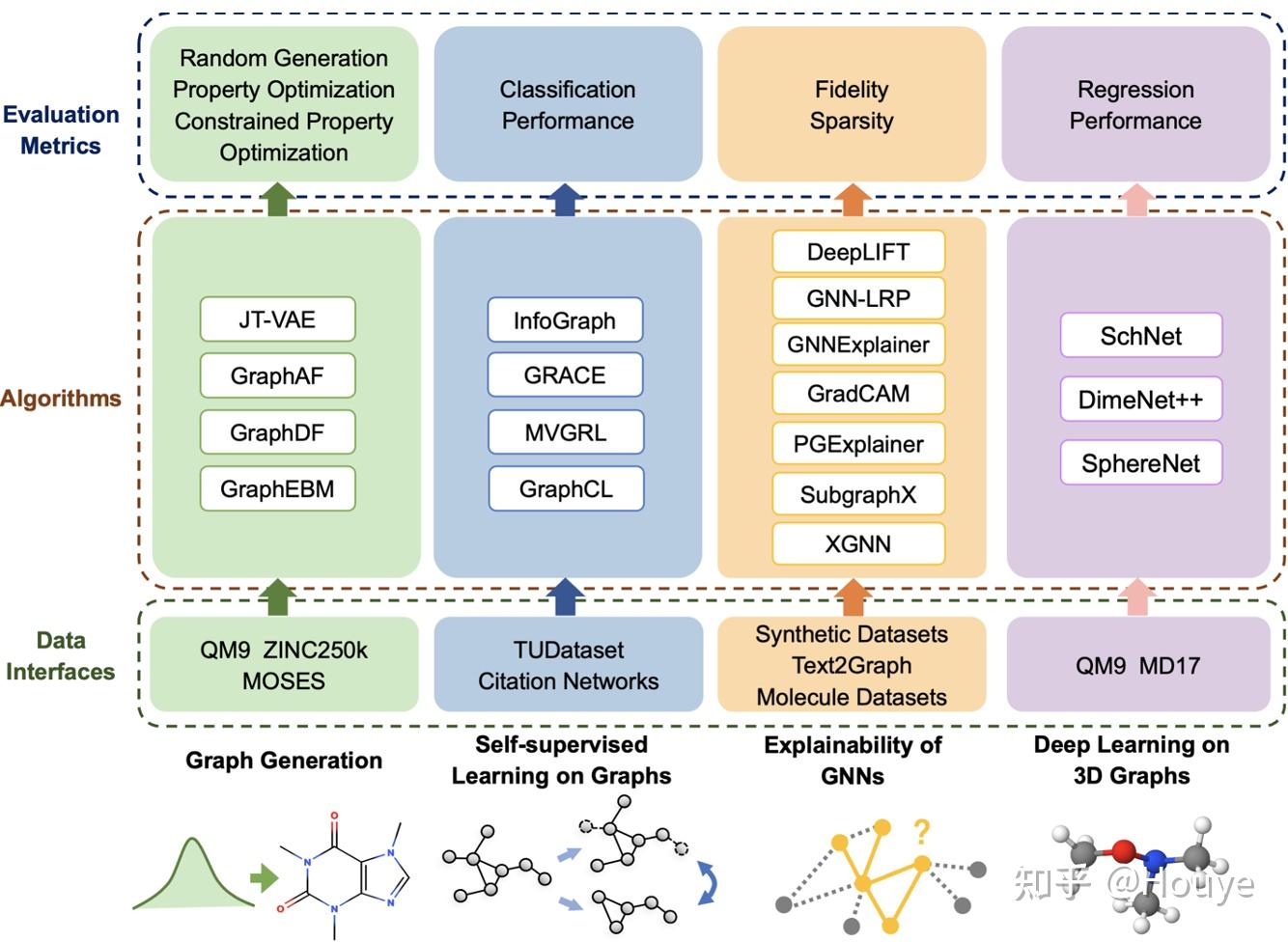 DIG: Dive into Graphs图深度学习工具包（内附用户讨论群） - 知乎