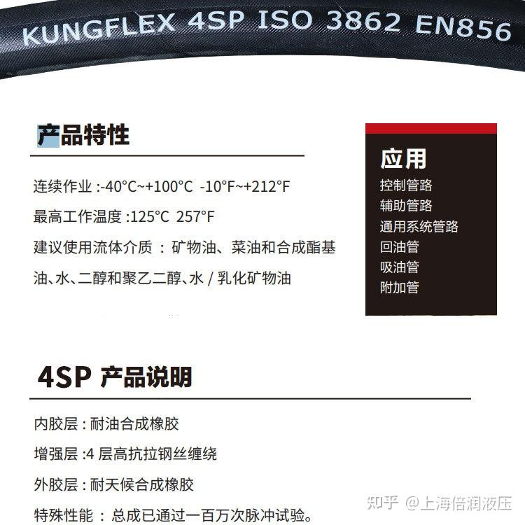 4SP与4SH钢丝软管的区别 - 知乎