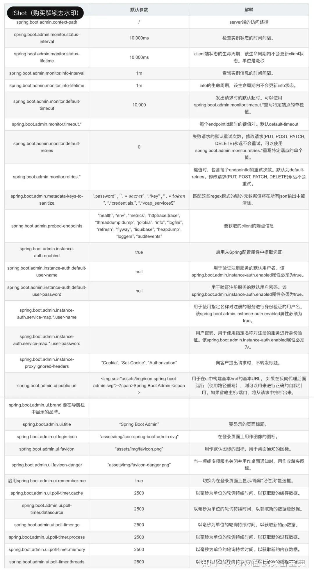 Spring Boot Admin 服务监控神器的实战演练！ - 知乎