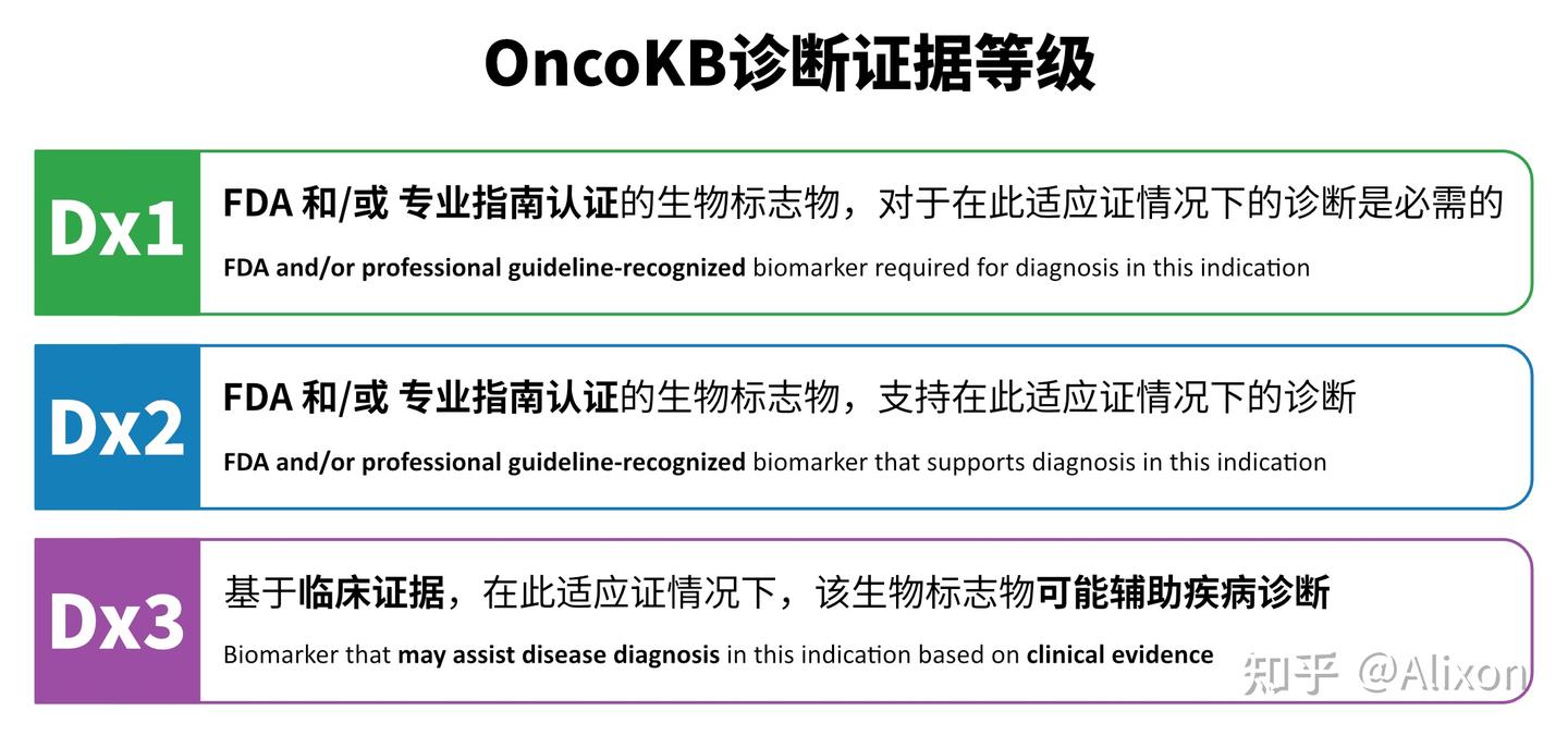 常用肿瘤精准医学数据库使用指南及常用数据归纳整理——以OncoKB为例 - 知乎