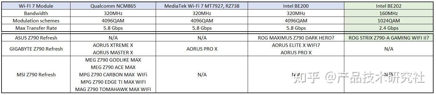 真能上6G？英特尔BE200/BE201 WIFI7无线网卡评测 - 知乎