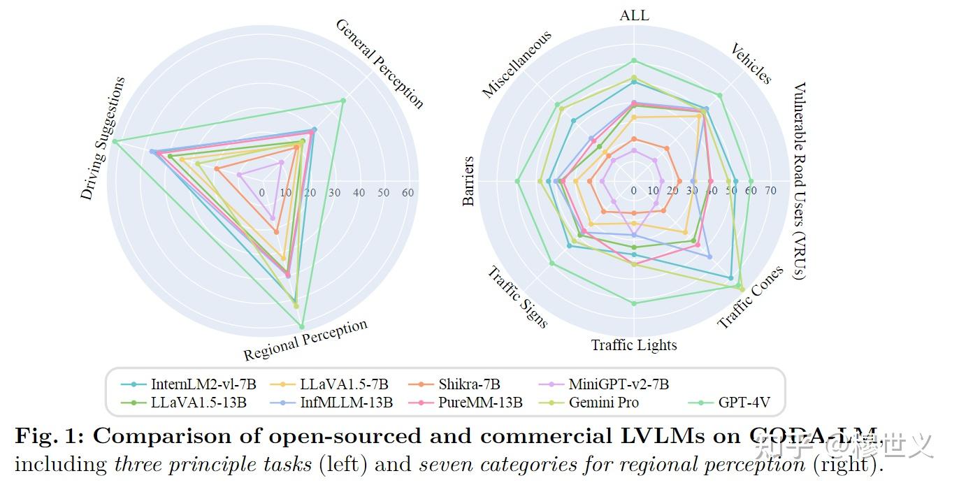 【CODA-LM】自动驾驶Corner Case大视觉语言模型的自动评估 - 知乎