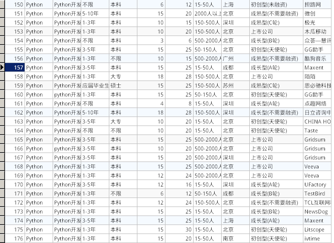 Java/Python/PHP/C#/C++各大城市招聘状况分析 - 知乎