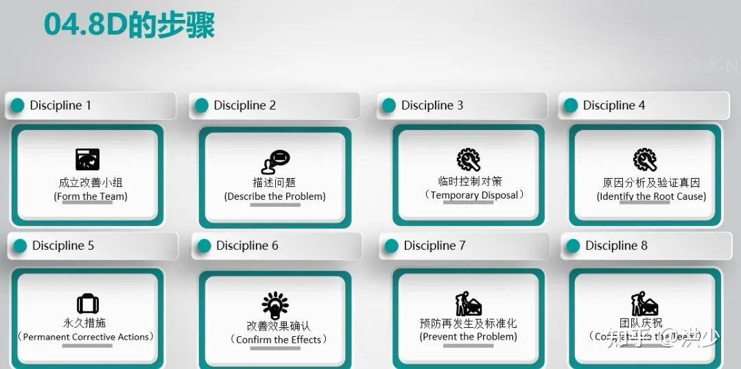 应该怎么写8D报告？ - 知乎