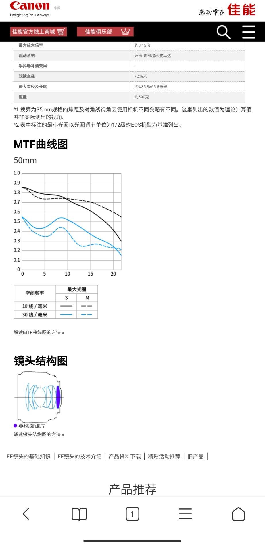 佳能的EF50 1.2怎么样，听说全开肉、对焦慢、紫边重，还值得买吗? - 知乎