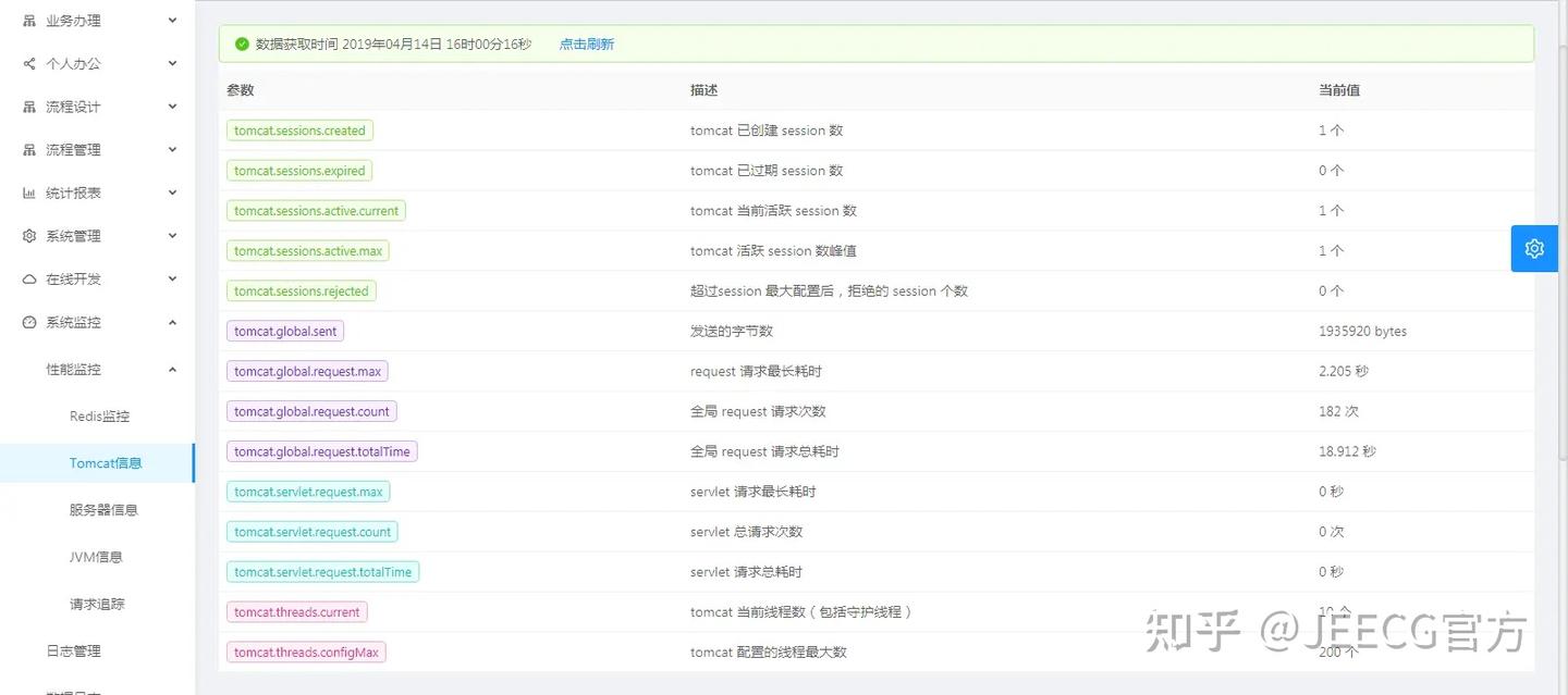 Github Star 36.2K 的开源低代码平台推荐 —JeecgBoot - 知乎