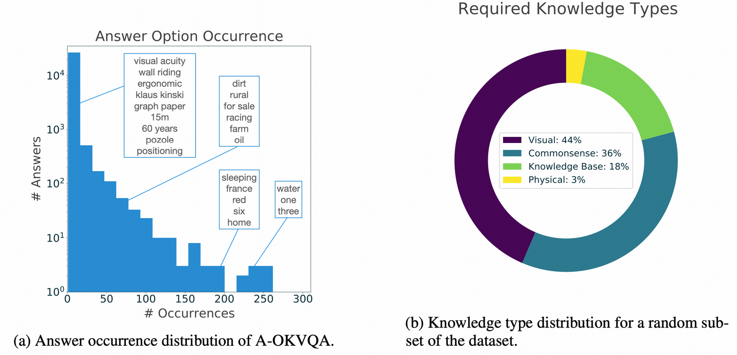 多模态大模型评估基准 - 知乎