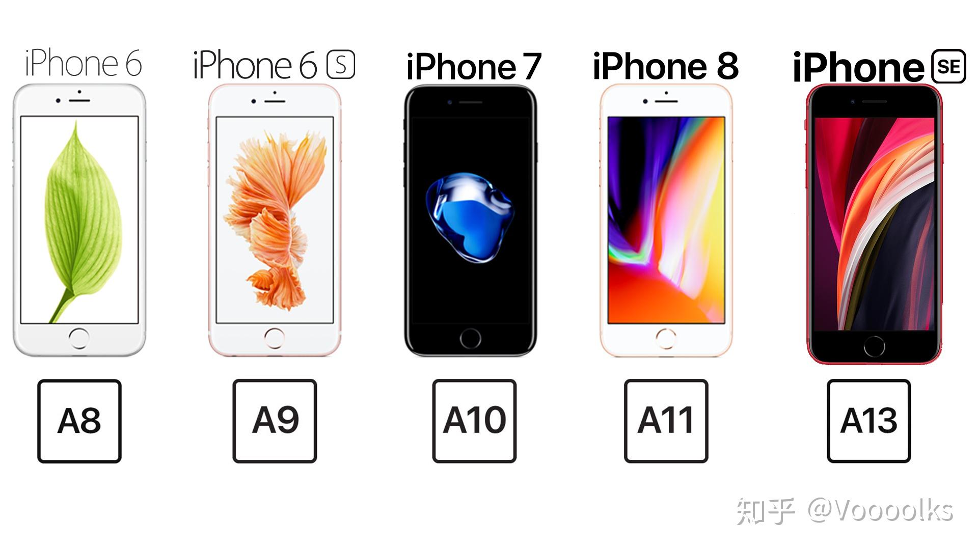 iPhone SE（第二代）开箱+测评 - 知乎