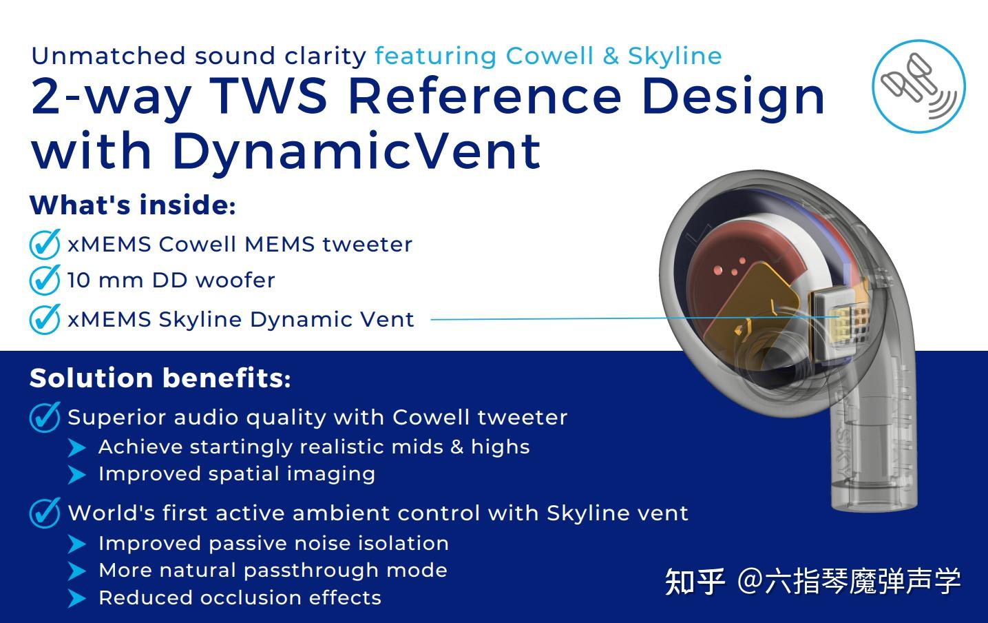 xMEMS MEMS扬声器应用指南 - 知乎
