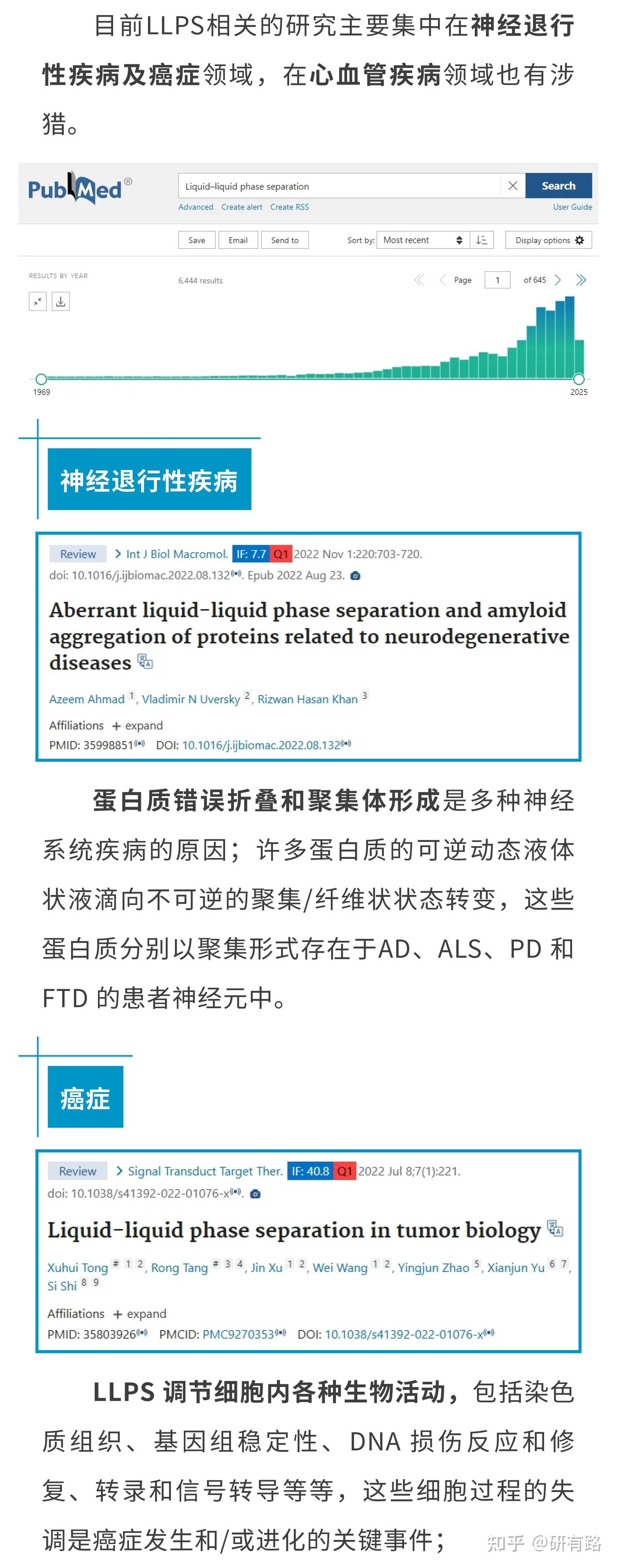 现代生物医学新前沿—液-液相分离（LLPS），一区级项目冲刺，临床研究大有可为~ - 知乎