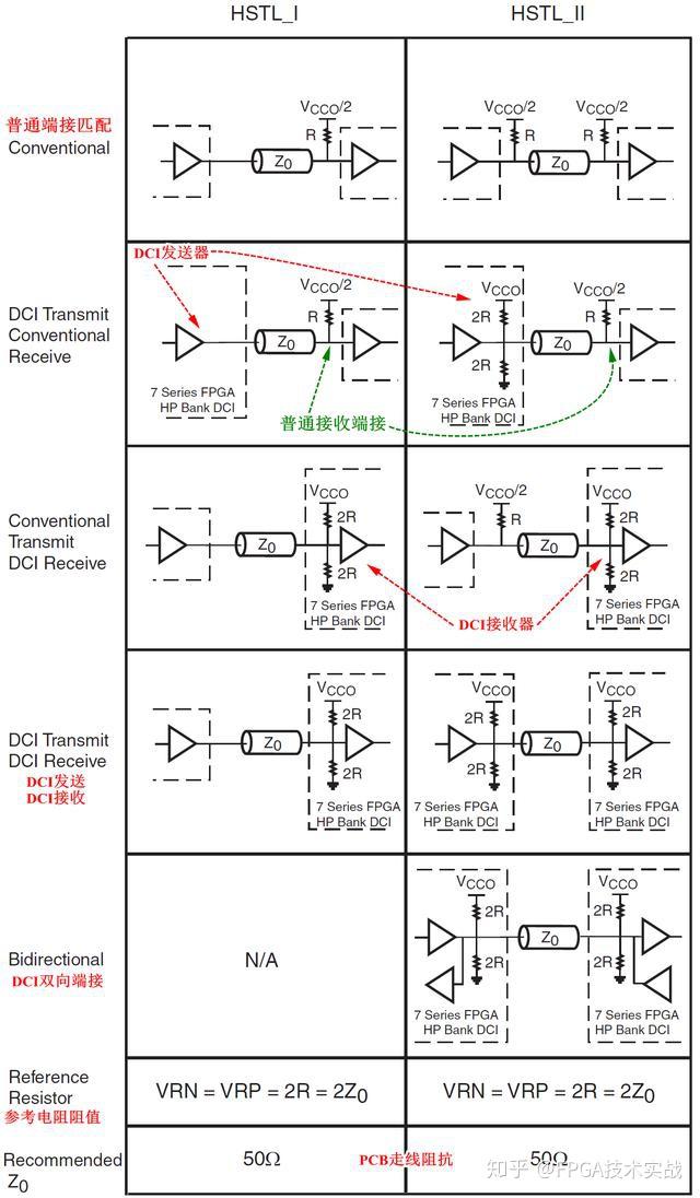 Xilinx 7系列SelectIO结构之DCI（动态可控阻抗）技术（二） - 知乎