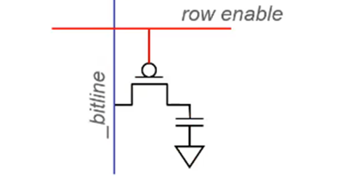 SRAM、DRAM、SDRAM、DDR存储器的区别 - 知乎