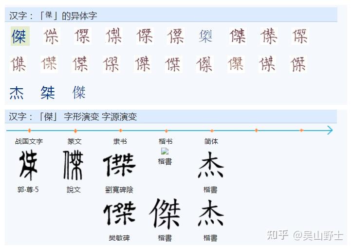 杰的繁体字与简体字为什么差别这么大？ - 知乎