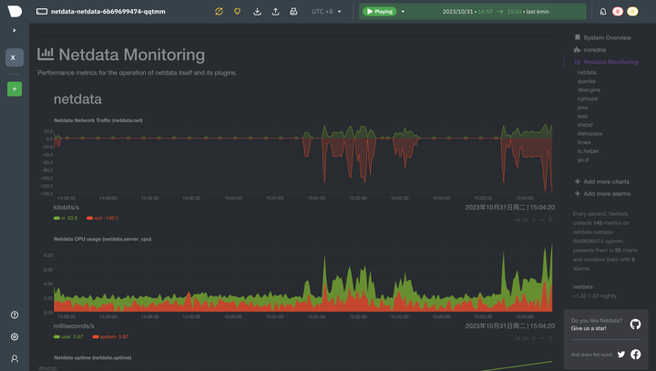 65.7k Star! 强大又全面的性能监控工具——Netdata - 知乎