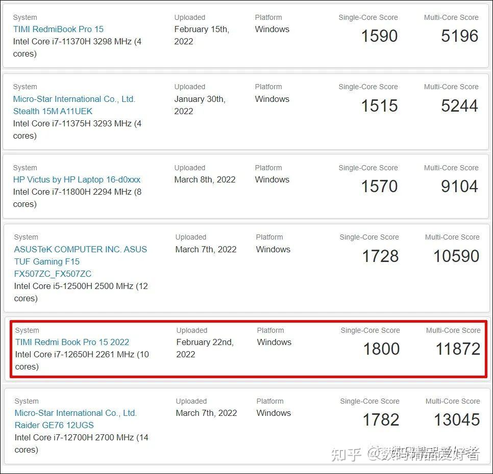 i7-12650H 现身跑分网站，十二代酷睿移动端家族再添新成员，这预示着什么？ - 知乎