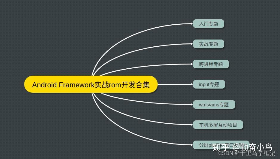 android framework实战之VNDK深入剖析 - 知乎