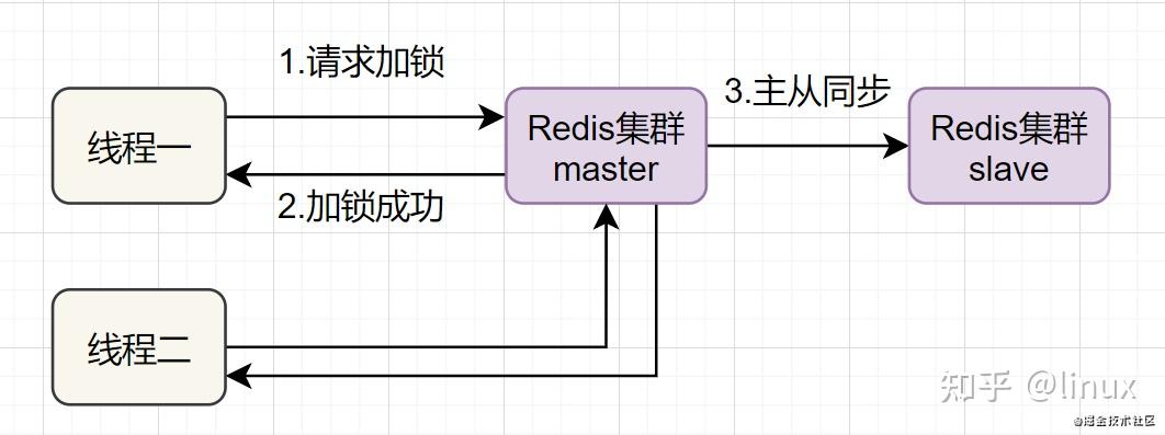 【超级详细】一文搞懂redis的所有知识点 - 知乎