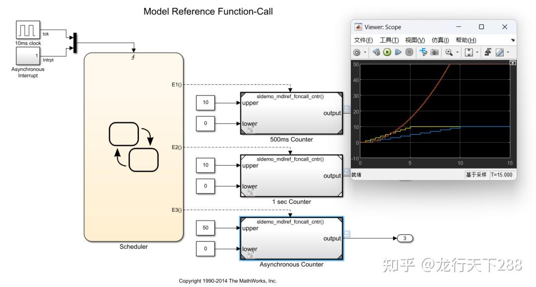 实例讲解Function-Call Subsystem函数调用子系统 - 知乎
