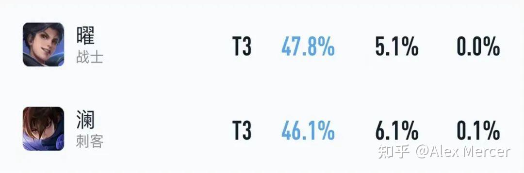 S34赛季打野梯队：三大野王确定，赵云重回T1，澜、曜难兄难弟！ - 知乎