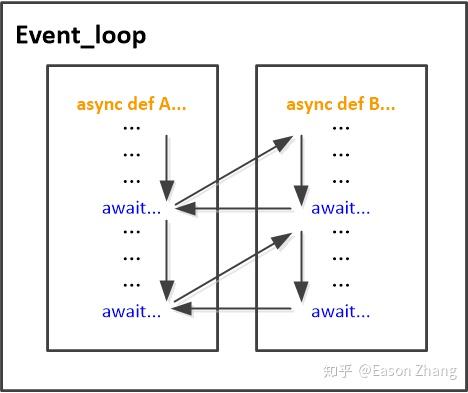 零基础OKEX-API入门及实践03-Websocket API - 知乎