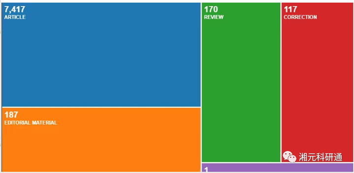 期刊推荐——PLoS Pathogens，含金量高，审稿快还专业，这你还不投？ - 知乎
