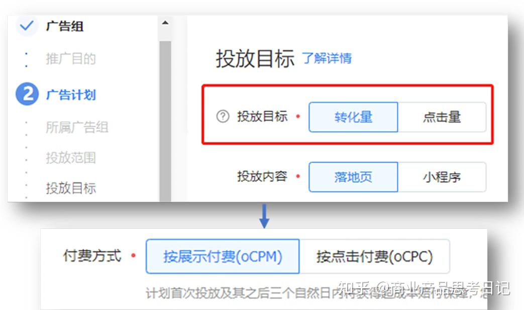 一篇文章讲清楚广告投放中的ocpm/ocpc是怎么回事？ - 知乎