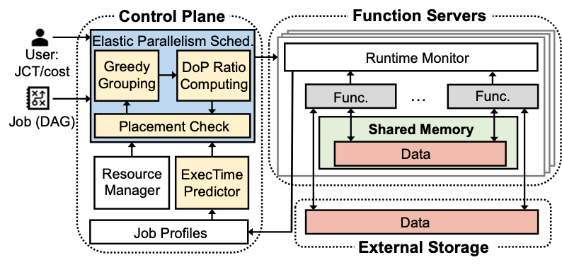 盘点：SIGCOMM 2023国内论文精选（附下载） - 知乎