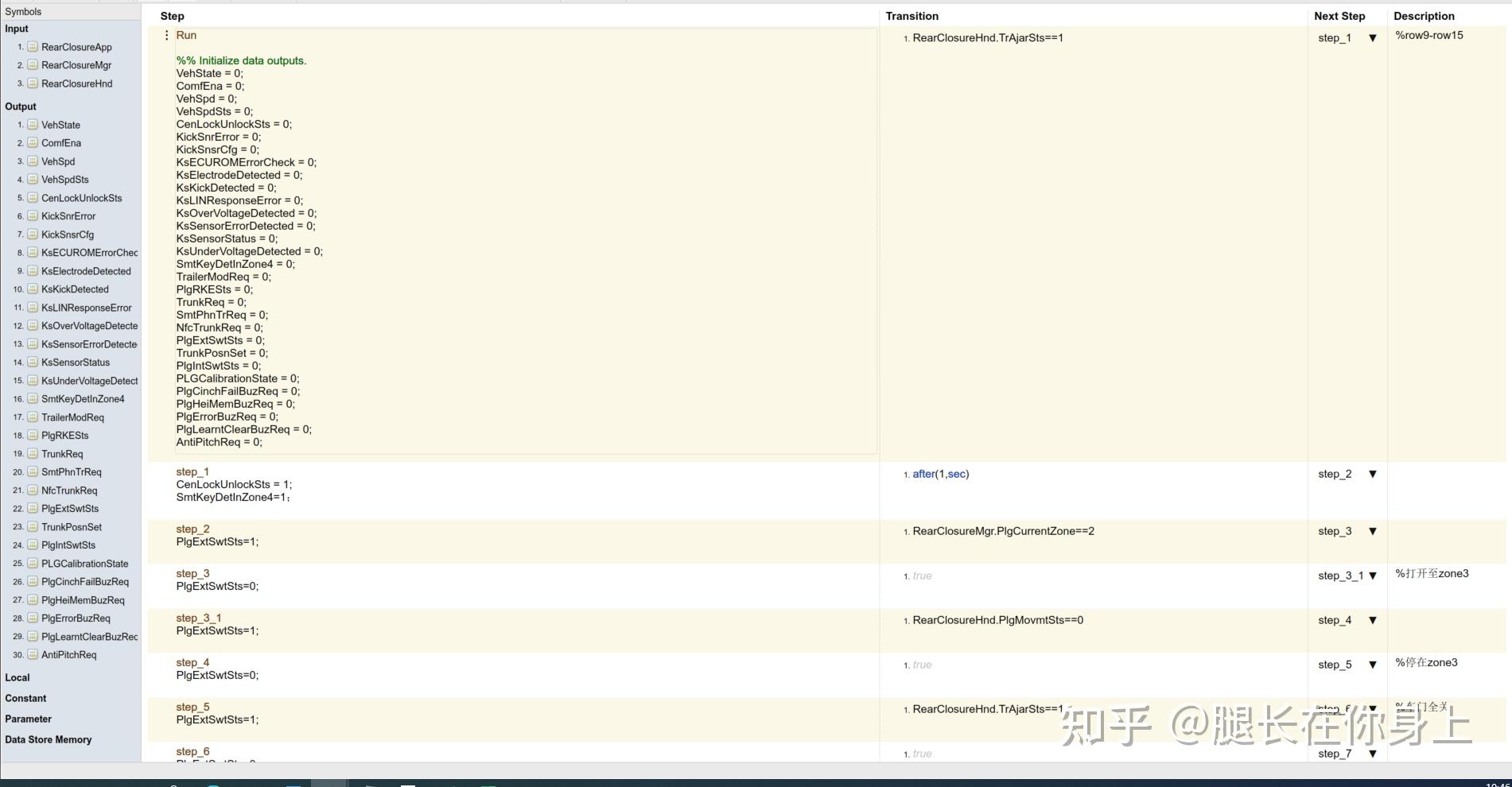 MIL单元测试 - 知乎