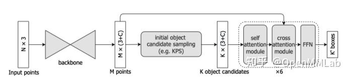 做 Transformer, OpenMMLab 了解一下？ - 知乎