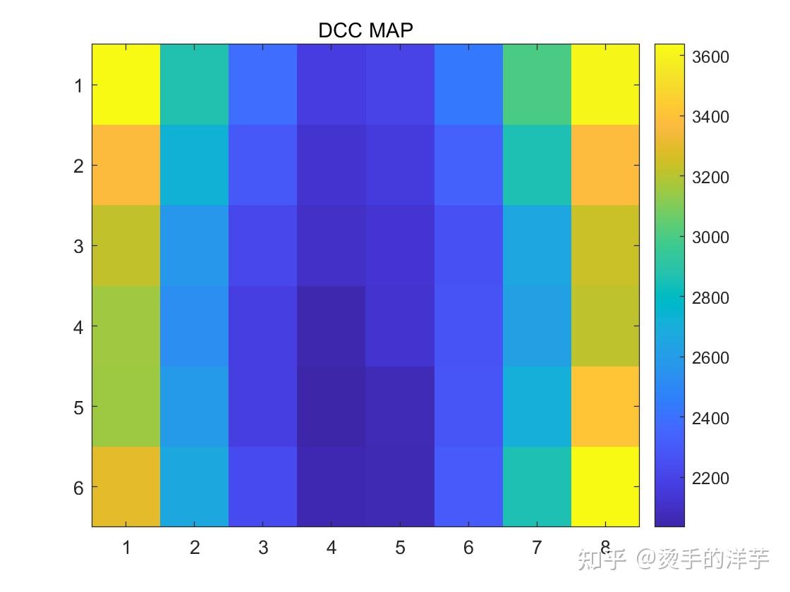 片上相位检测对焦的工作原理和计算方法The Principle And Calculation Of On-Sensor Phase ...