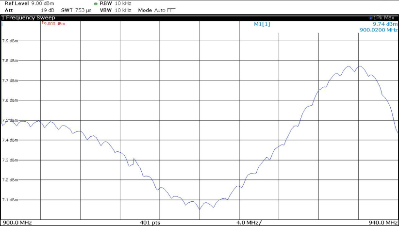IQ正交调制器介绍和测试 - 知乎