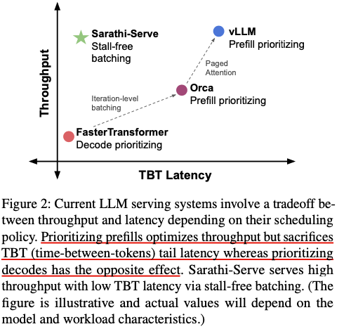 vllm调度笔记：chunked prefill调度策略 - 知乎