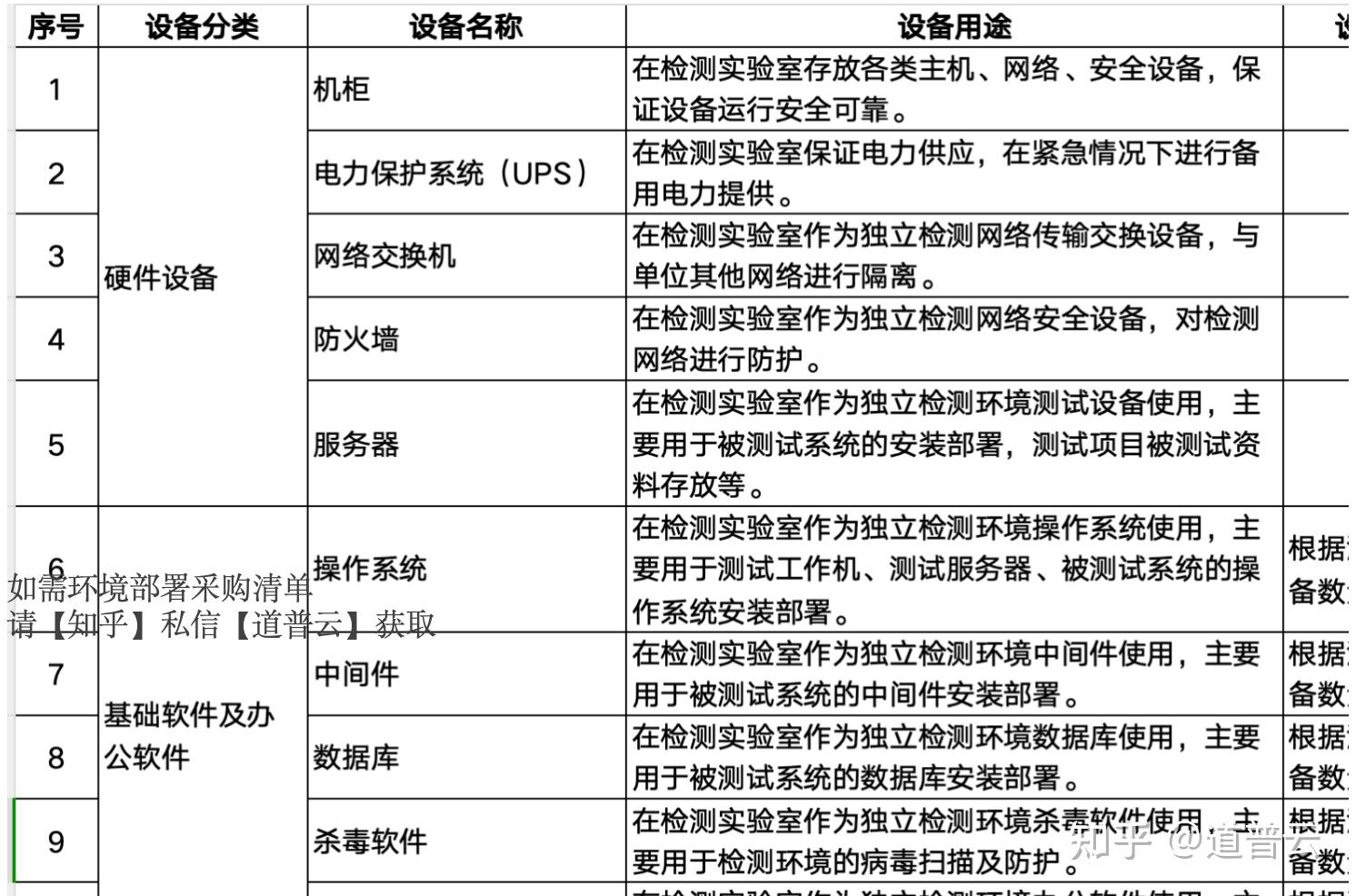 CNAS软件测评实验室认可，设施和环境条件要求解读与部署方案 - 知乎