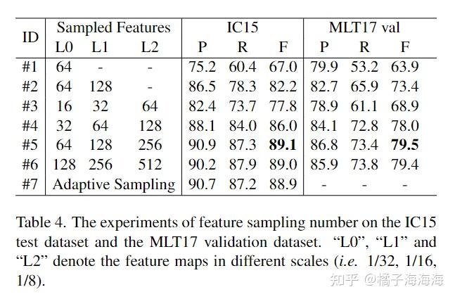【论文阅读】Few Could Be Better Than All: Feature Sampling and Grouping for Scene Text Detection - 知乎