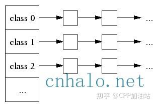 Linux内存优化总结:ptmalloc、tcmalloc和jemalloc - 知乎