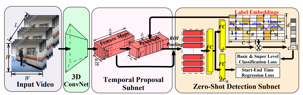 CVPR 2020 论文大盘点-动作检测与动作分割篇 - 知乎