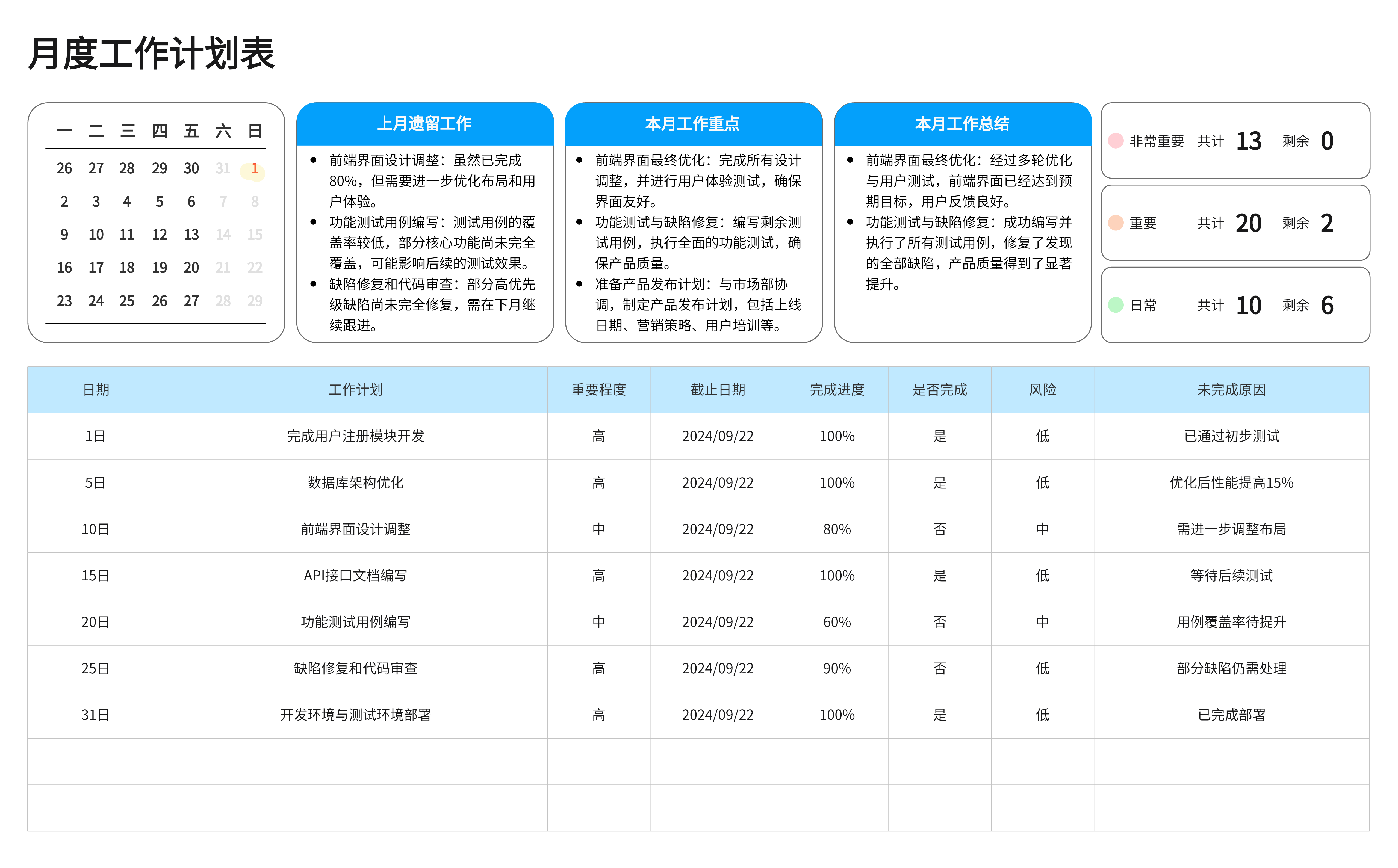 2025年度规划怎么做？8个常用的工作计划模板推荐！ - 知乎