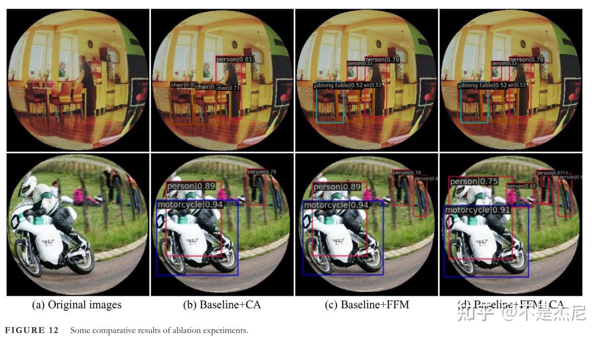 Swin-fisheye: Object detection for fisheye images总结分析 - 知乎