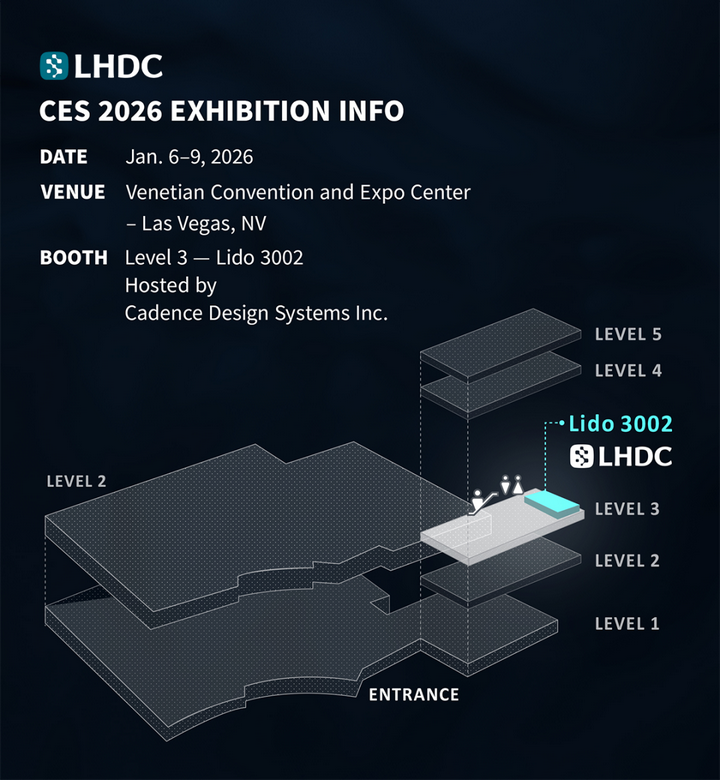 LHDC 实现Android 17与Windows 11跨平台无缝传输，携最新应用成果亮相2026 CES - 知乎