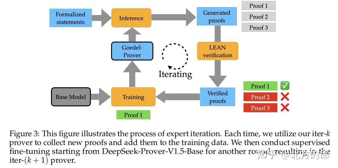 Goedel-Prover：开源的自动定理证明的前沿模型 - 知乎